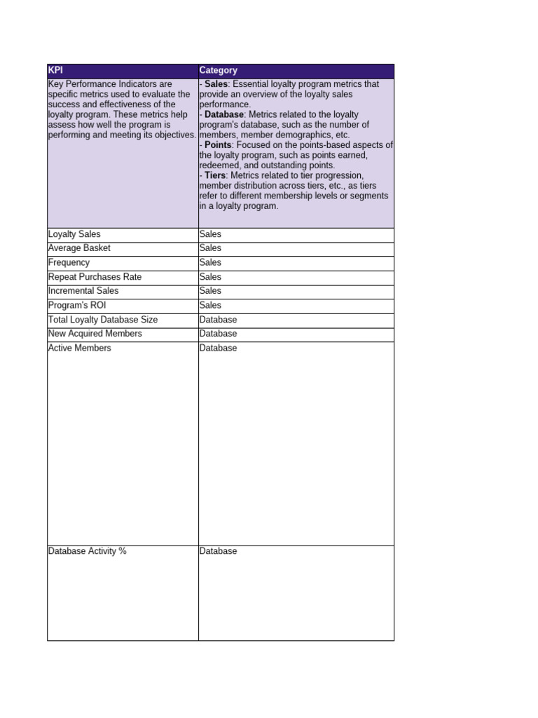 Key Performance Indicators for Loyalty Programs | PDF | Performance ...