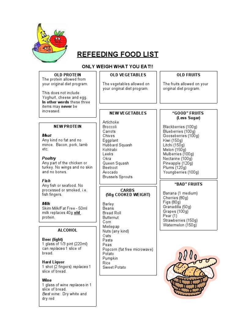Refeed Abbreviated Food List | PDF