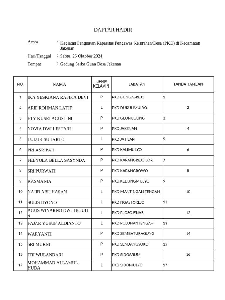Daftar Absen PKD | PDF