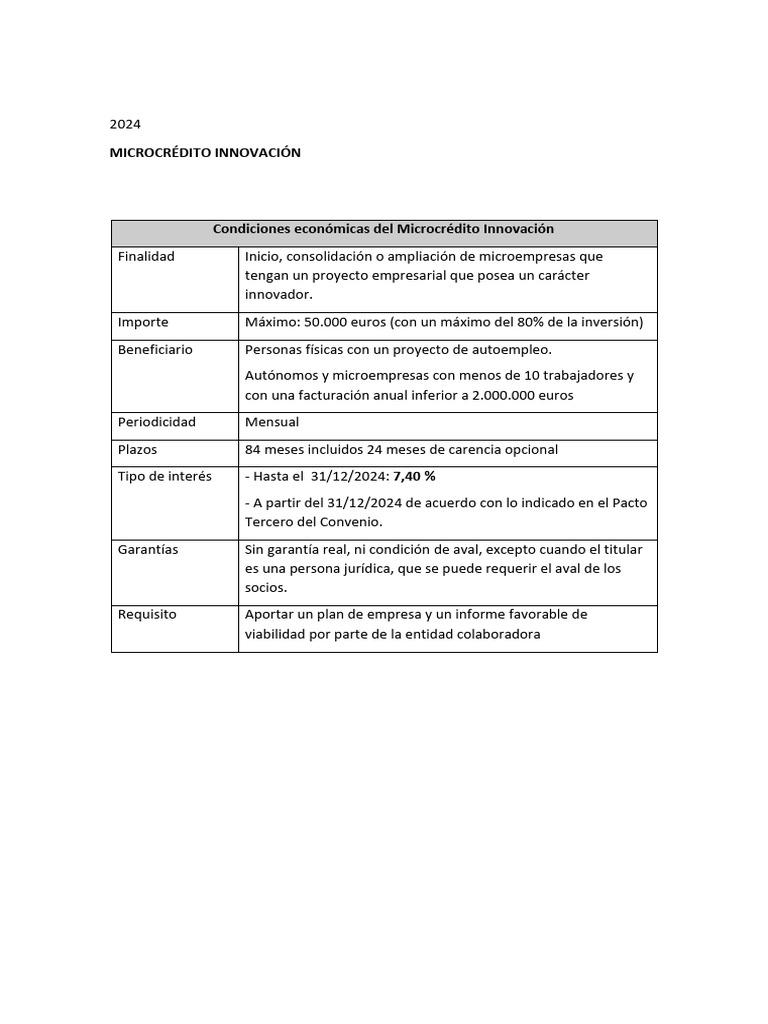 2024 MICROCREDITO INNOVACION - Condiciones Económicas | PDF