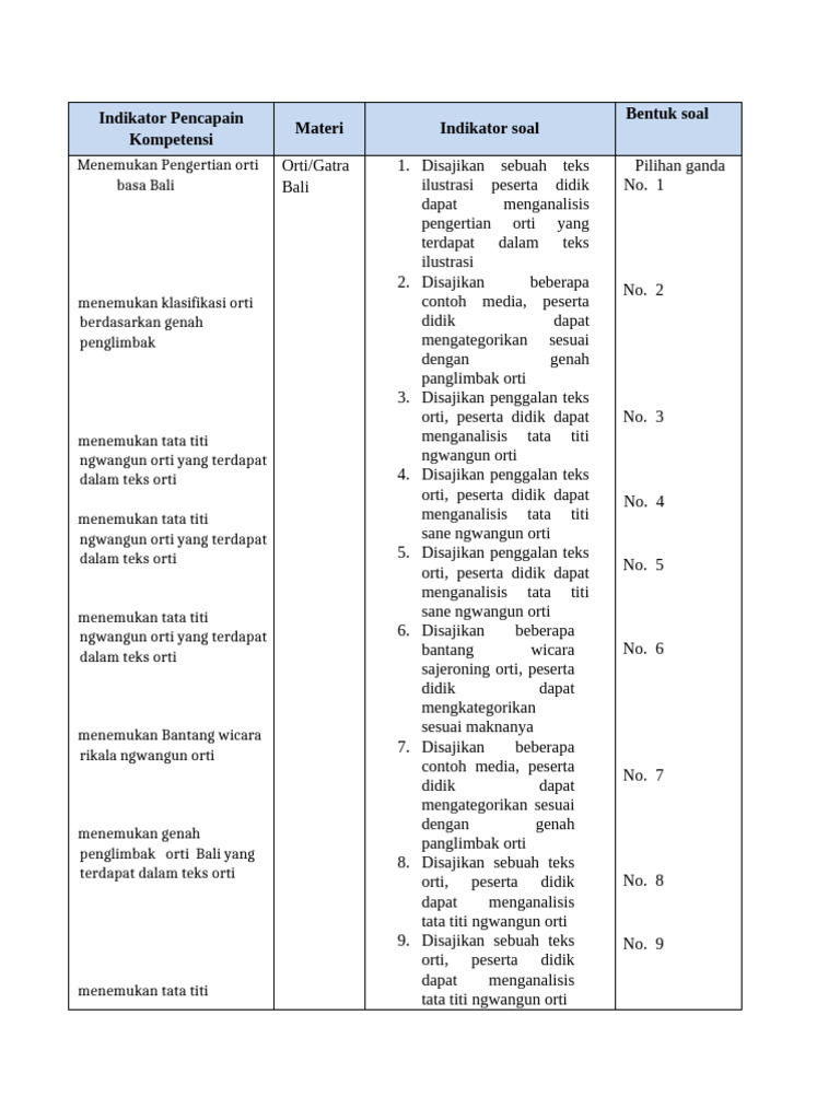 KISI_KISI 7 B BALI | PDF