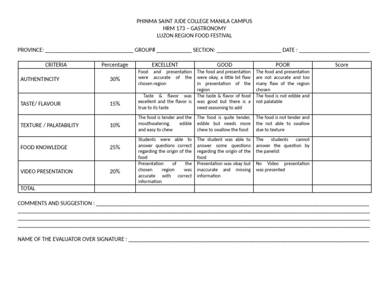 HRM 173 Rubric Food Fest | PDF | Foods | Food Science