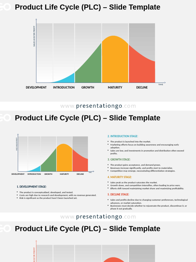 2 1933 Product Life Cycle PLC PGO 16 - 9 | PDF | Profit (Economics ...