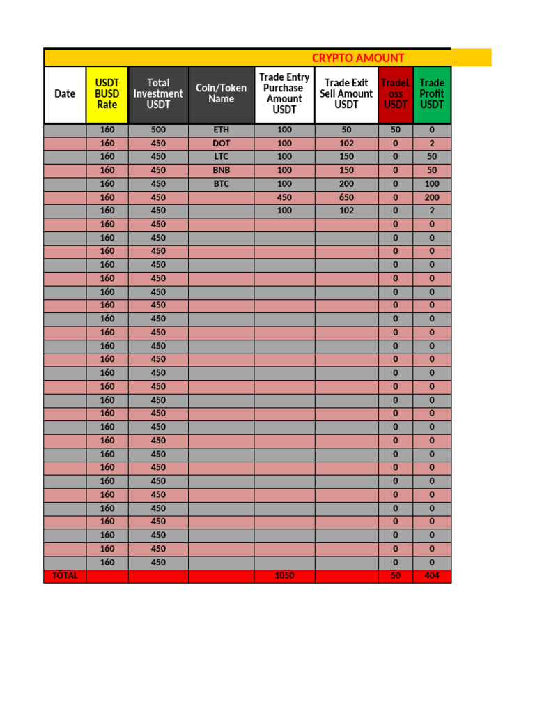 Scalping Trade Sheet (Rana Ahmad Kafeel) | PDF | Banking Technology ...