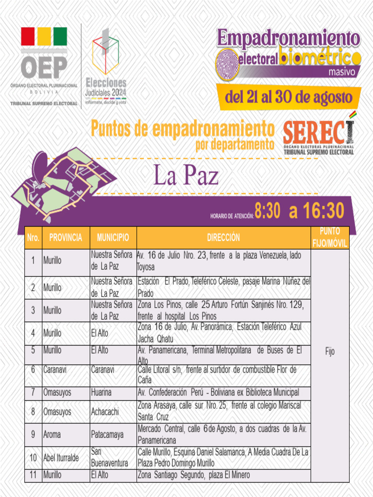 Puntos Emp LaPaz EJ-2024 | PDF