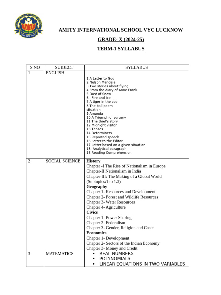 Grade x Term -1 Syllabus | PDF | Equations | Chemistry