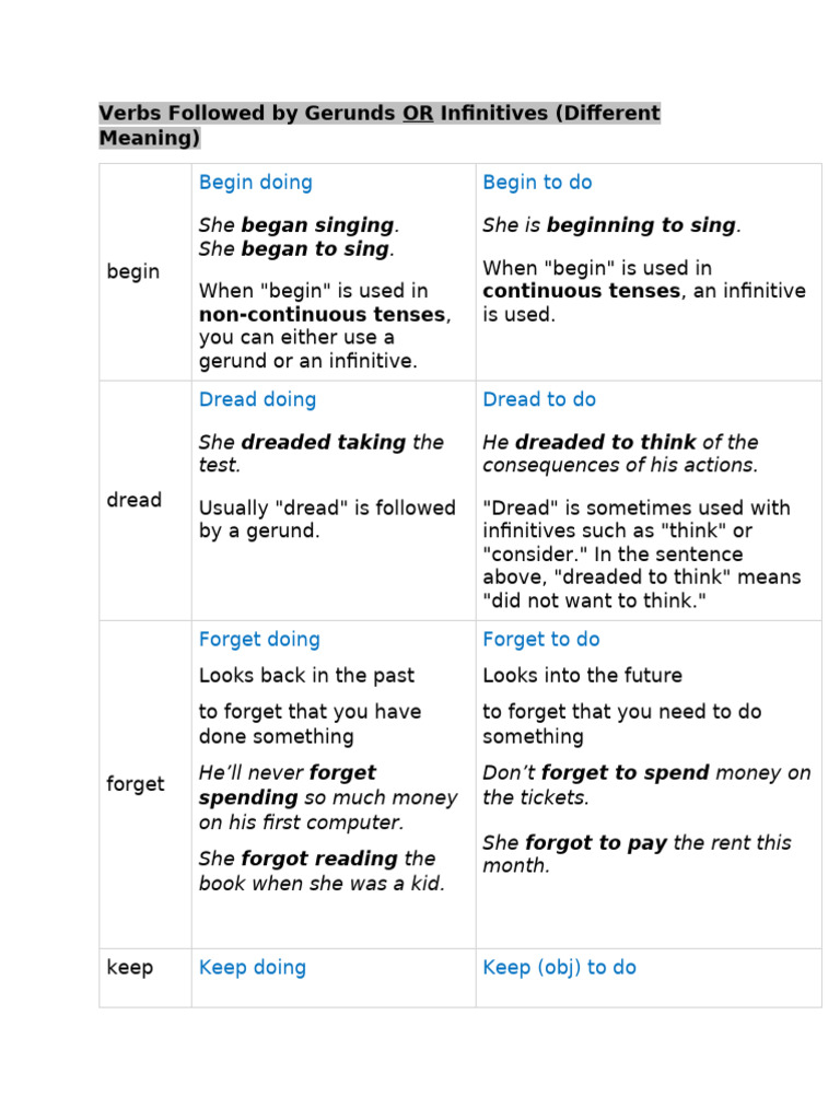 Verbs Followed by Gerunds OR Infinitives (Different Meaning) | PDF ...