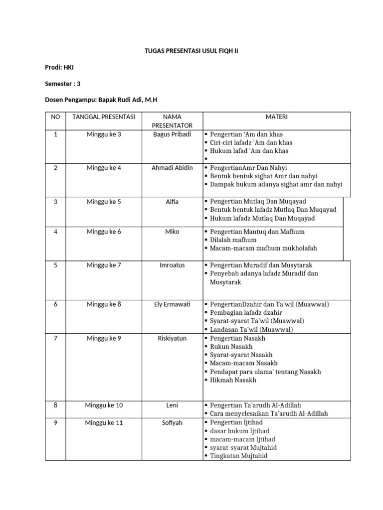 Tugas Presentasi Ushul Fiqh Ii | PDF