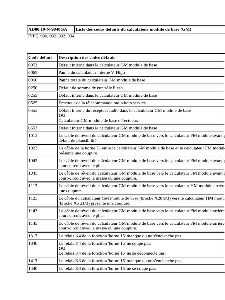Codes défauts calculateur GM module de base | PDF | Électromagnétisme ...