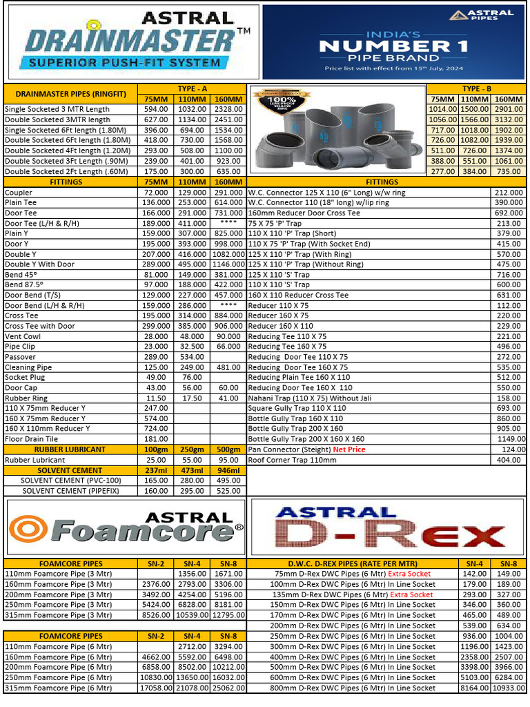 Astral Pricelist 15th July 2024 | PDF | Pipe (Fluid Conveyance) | Gas Technologies