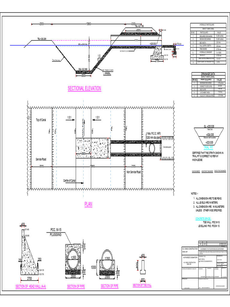 INLET AT RD-0.700 KM | PDF | Bodies Of Water | Environmental Science