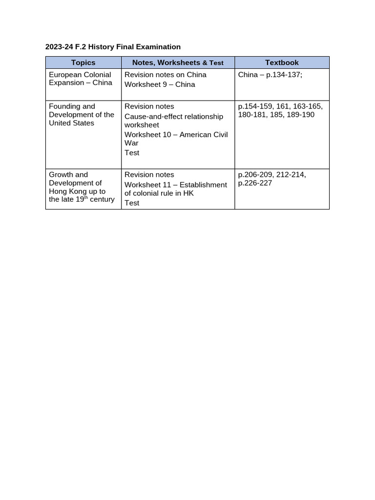 2023-24 F.2 History Final Examination | PDF