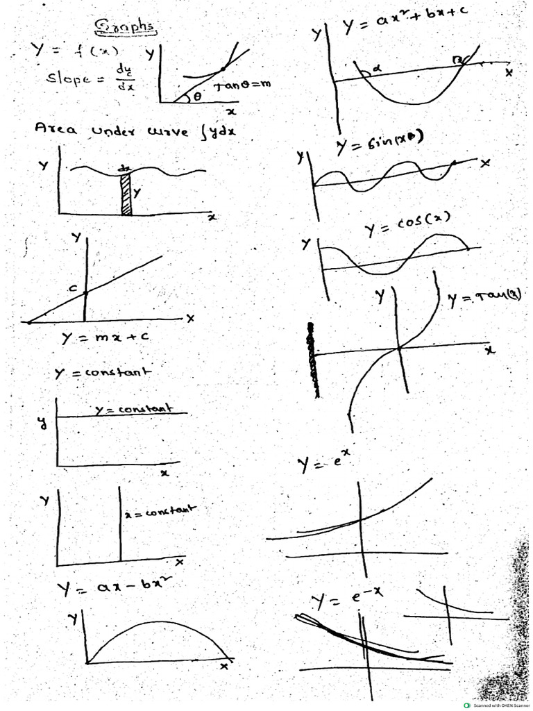 Graphs JEE MAIN AND ADVANCED (1) | PDF