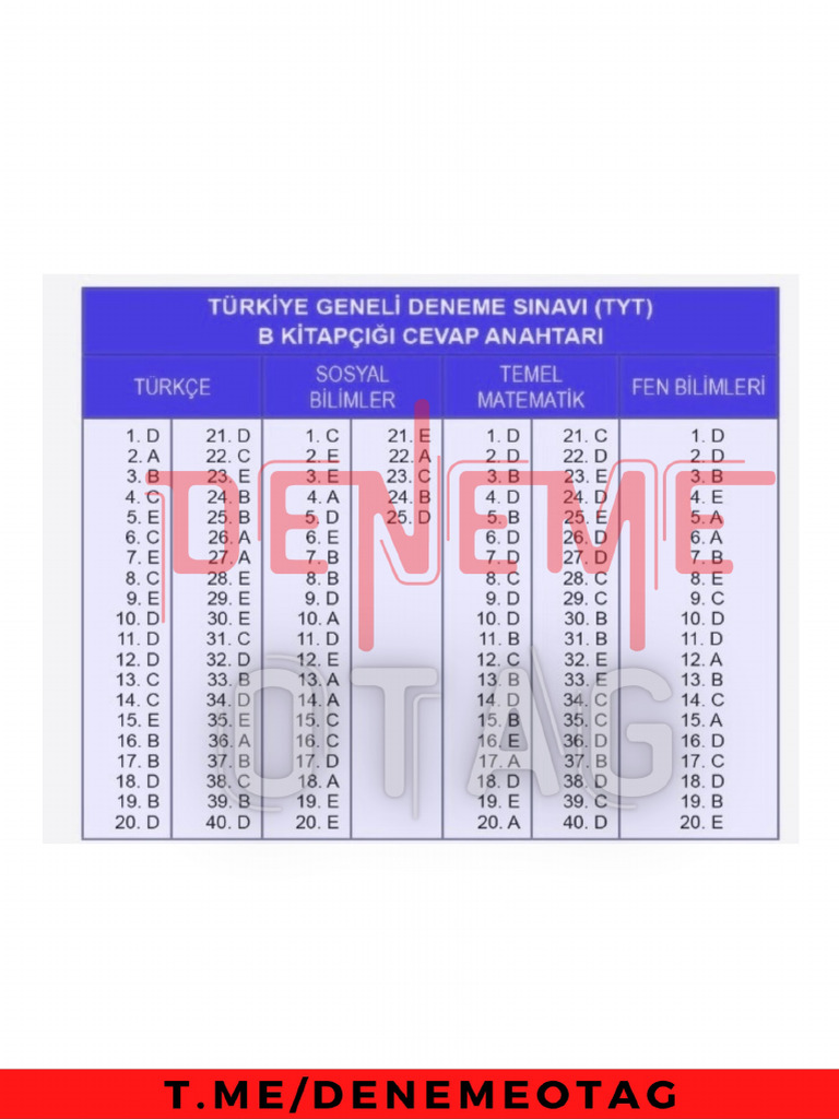 3D_Yayınları_Türkiye_Geneli_Kurumsal_Denemesi_Cevap_Anahtarı_2022 | PDF