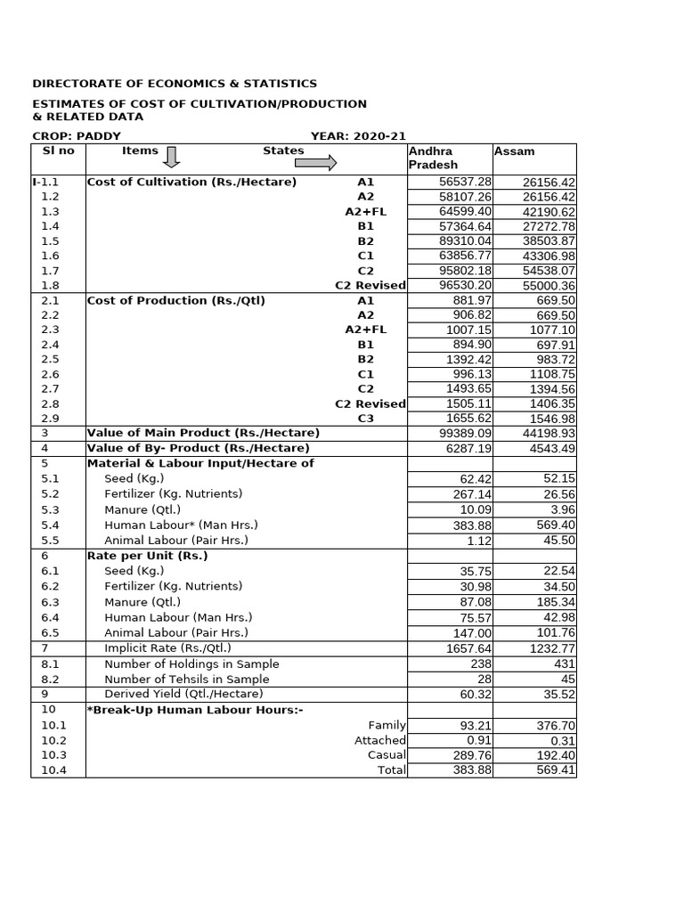 Crop Year Wise 2020 21 2 | PDF