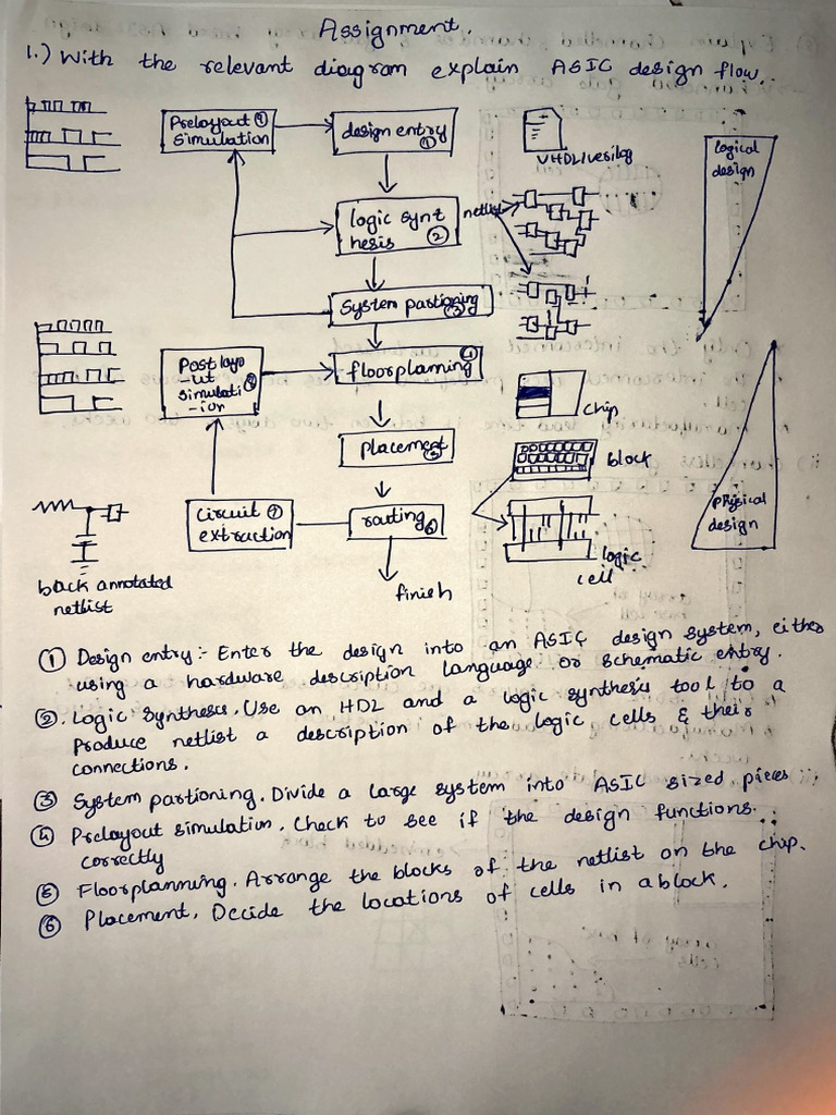 Vlsi | PDF