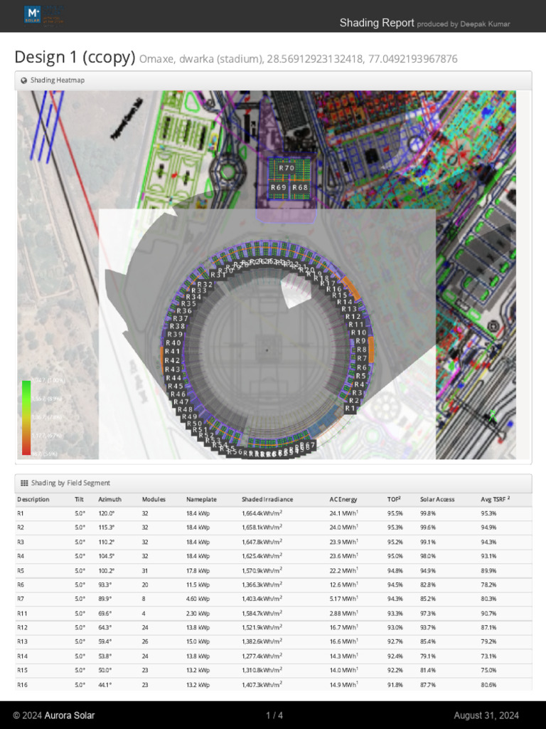 Helioscope Shading 14955884 Summary | PDF | Energy Conversion ...