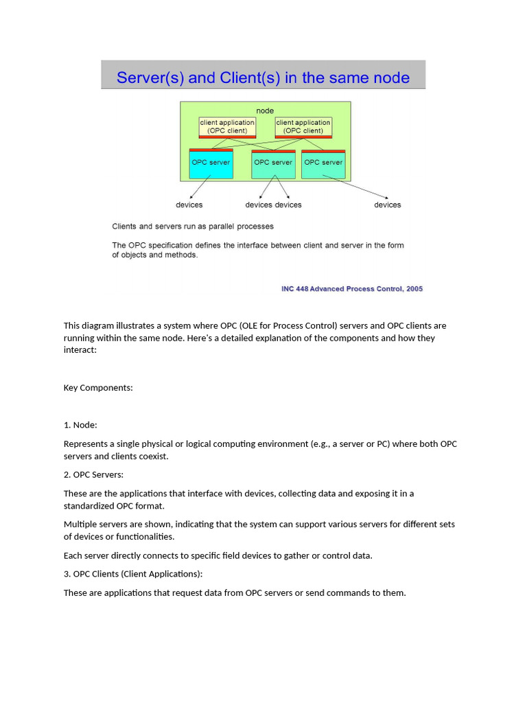 OPC Client-Server Node Diagram | PDF | Computing | Information Technology