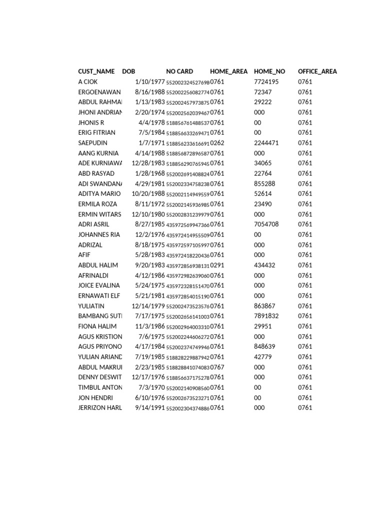 BRI SAMPLE Tanpa Judul | PDF