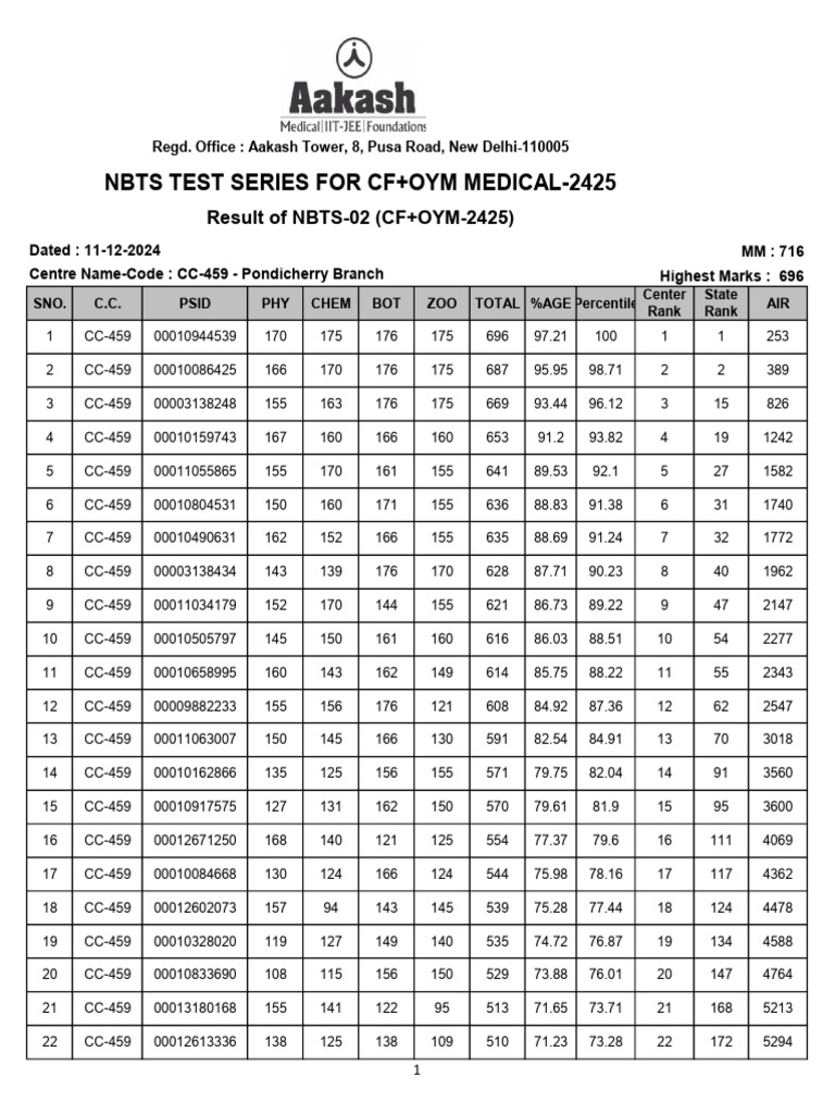 CC-459 - Result of - CF OYM - 2425 - NBTS - T02 | PDF