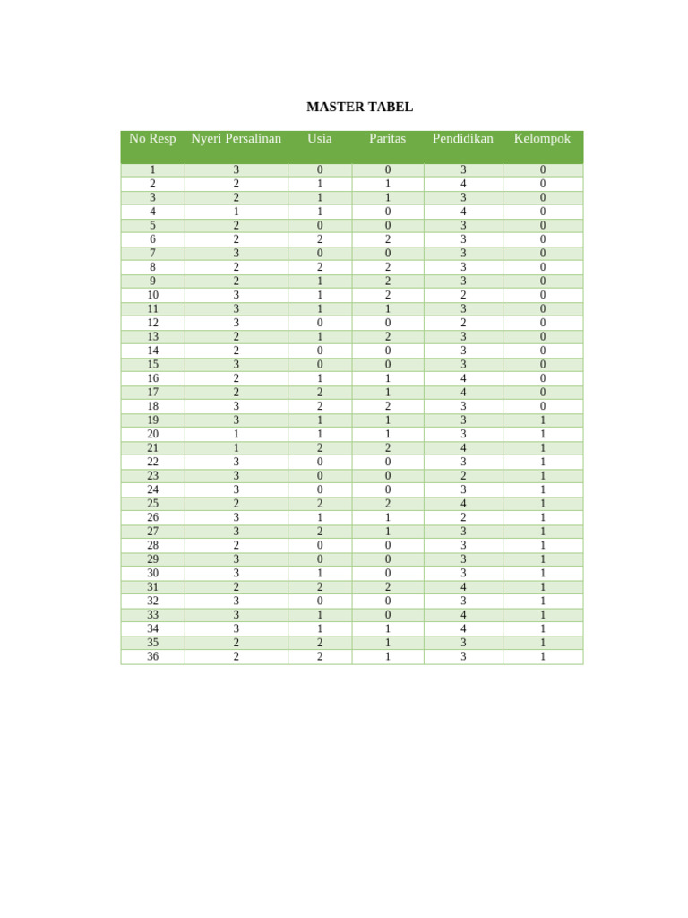 19. MASTER TABEL UCU | PDF