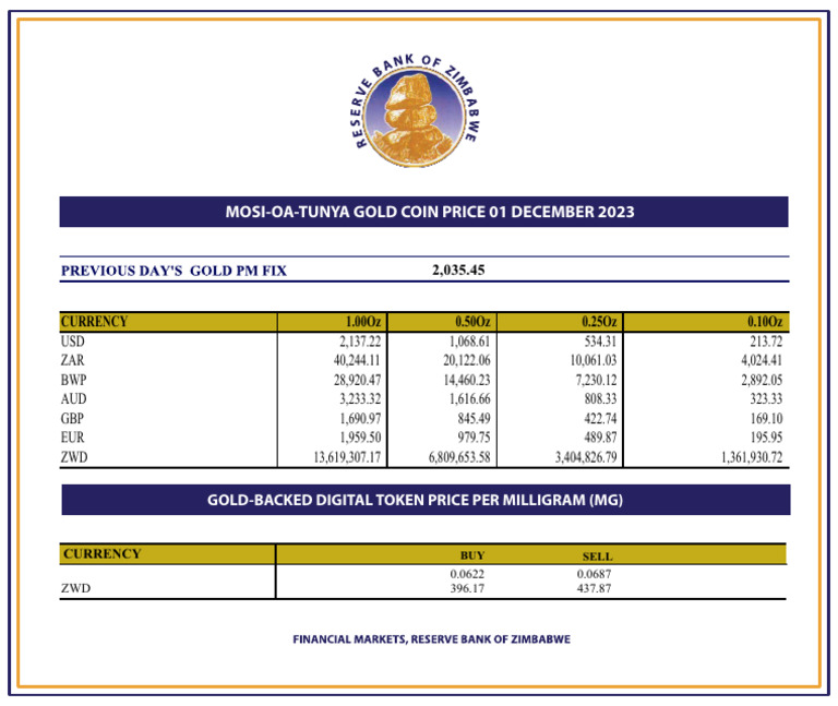 01 December 2023 Gold Coin Token Price | PDF
