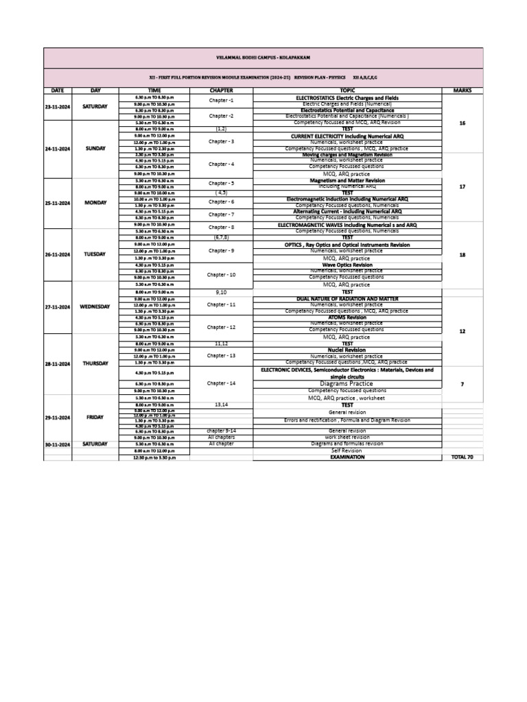1st Full Portion Physics Revision Plan CEG | PDF | Electrostatics | Electricity