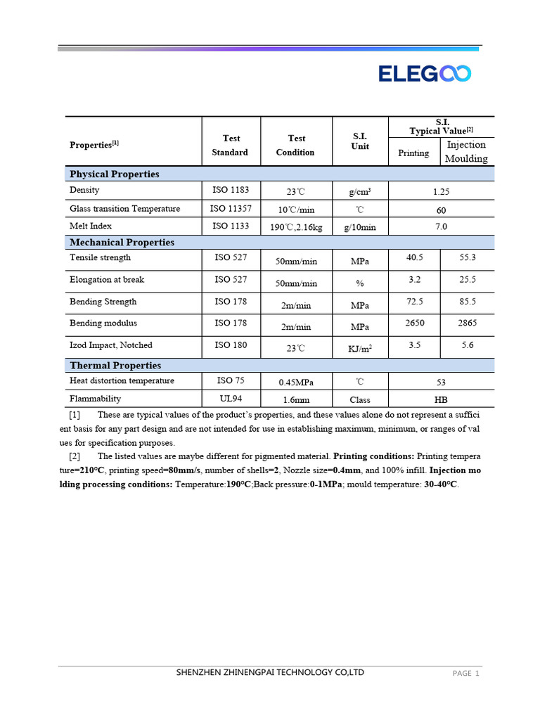 TDS_PLA | PDF | Pascal (Unit) | Strength Of Materials
