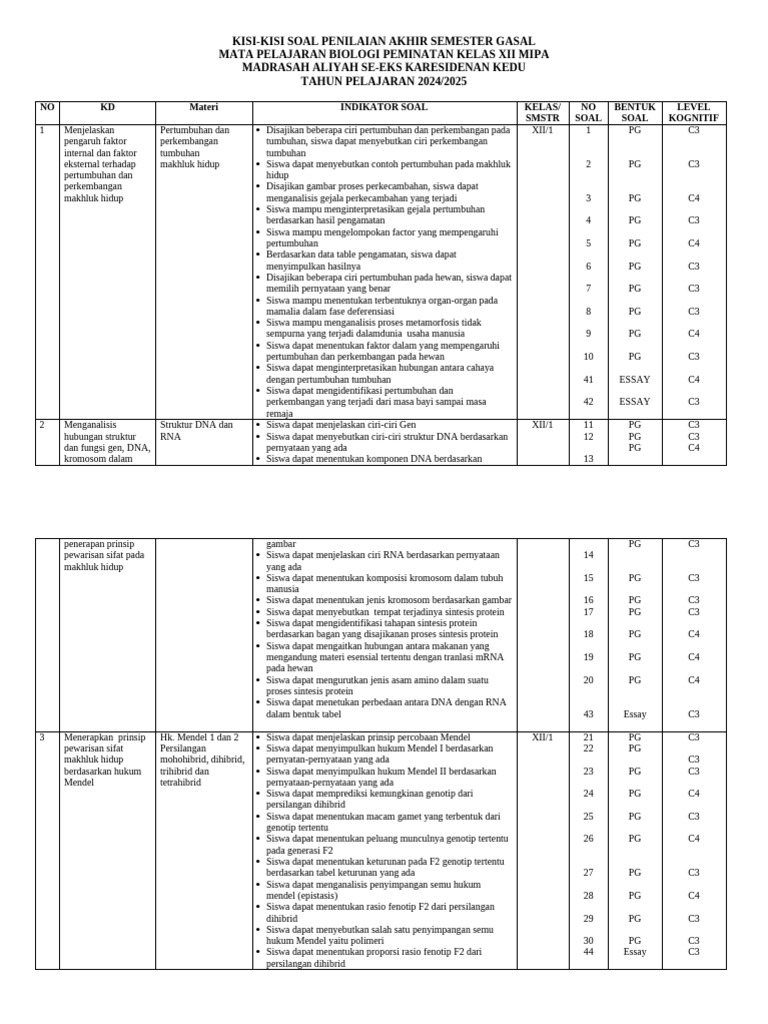 KISI PAS GASAL BIO XII MIPA 2024-2025 | PDF