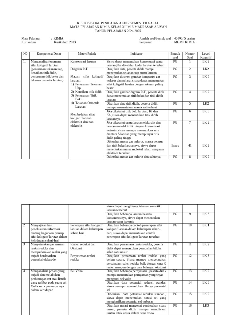 Kisi-Kisi Soal Kimia Kelas XII MIA 2024-2025 | PDF
