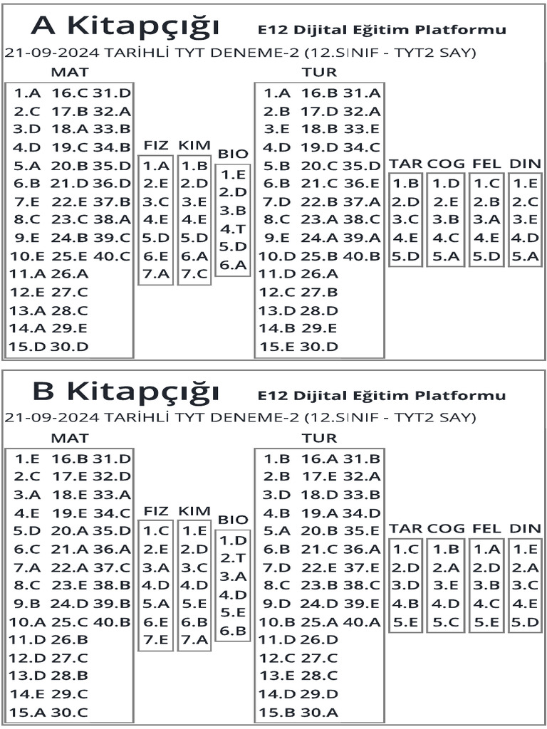 29_duyuru_tyt-2_mf-cevap-anahtari | PDF