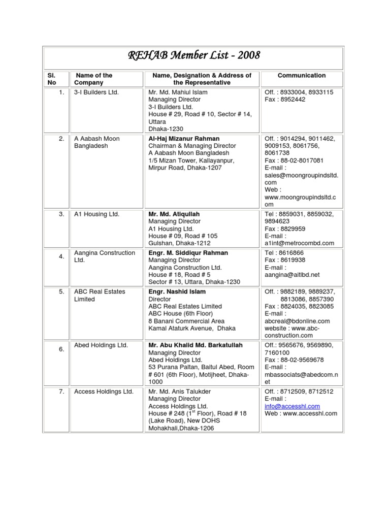 Rehab Member 2008 | PDF