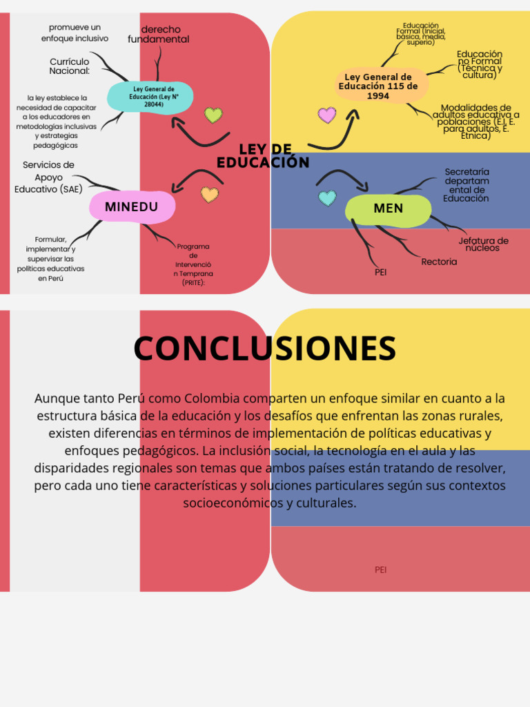 Mapa Mental Amor Propio Ilustrado Colorido | PDF | Inclusión (Educación)
