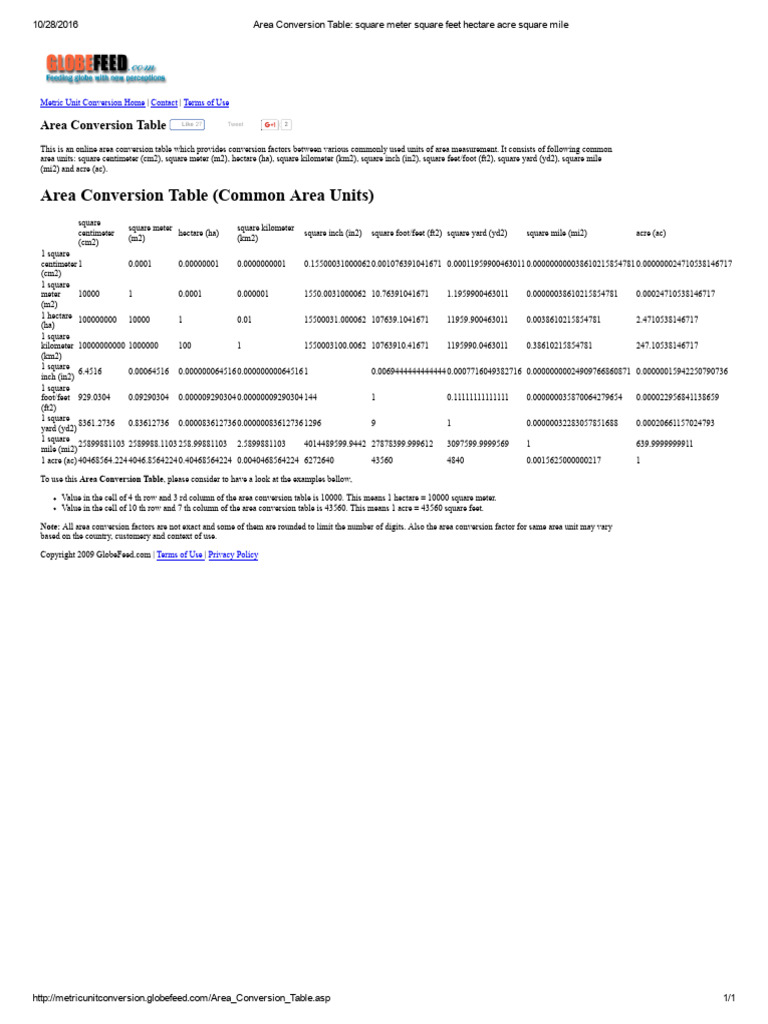 Area Conversion Table - Square Meter Square Feet Hectare Acre Square ...