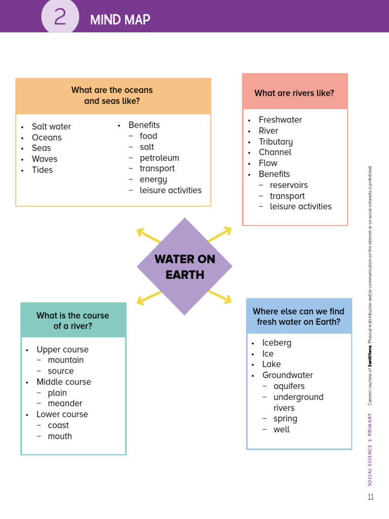 Water on Earth: Rivers and Oceans Explained | PDF