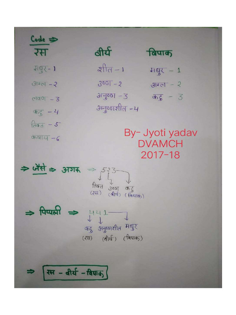 Ras Virya Vipak Code Dravayaguna | PDF