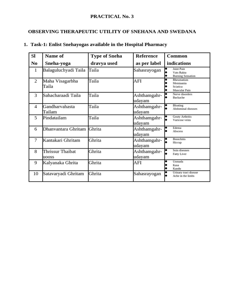 Snahana and Swedana Practical SA2 | PDF | Pain | Back Pain