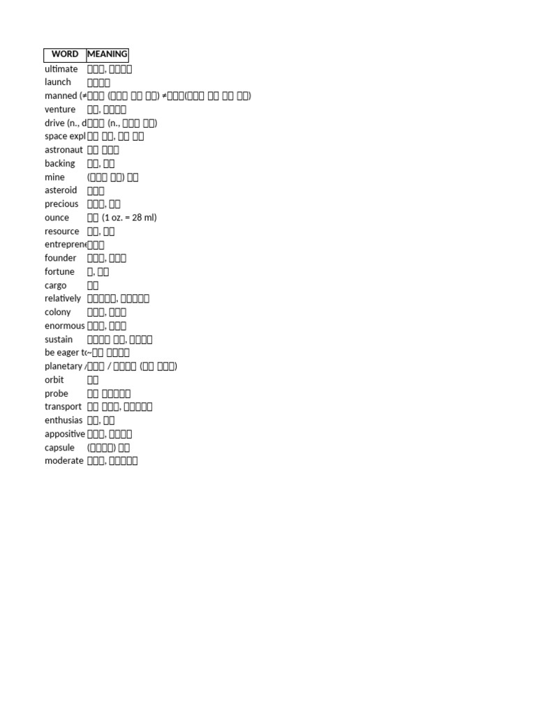 Unit 12b Vocabulary | PDF