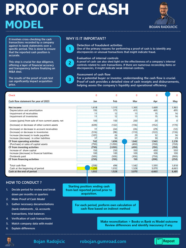 Proof of Cash model ok | PDF | Dividend | Money