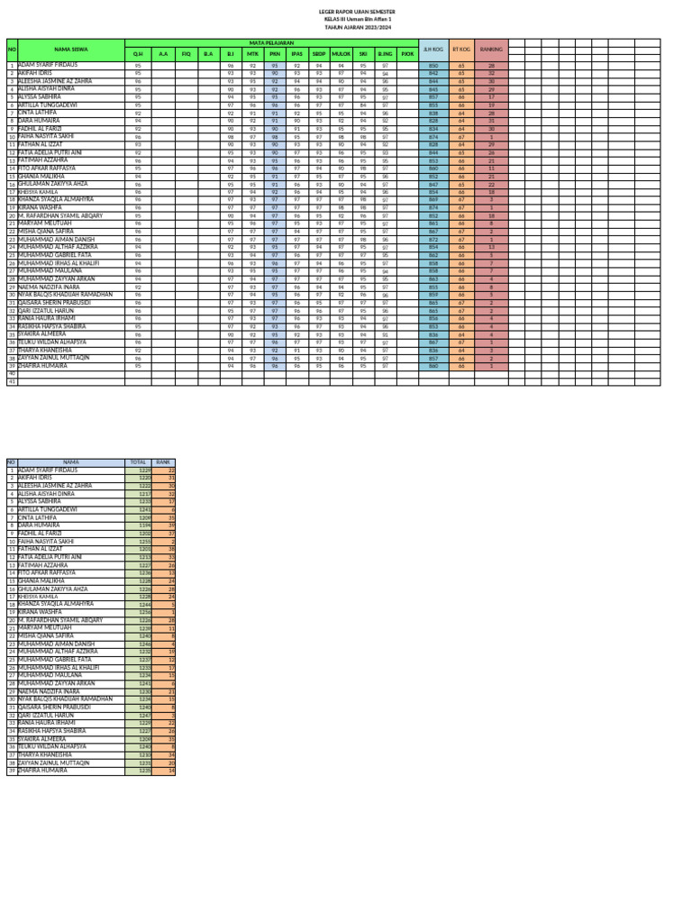 Leger Sem Kls 3 Usman in Affan 2024 Semester 1 | PDF