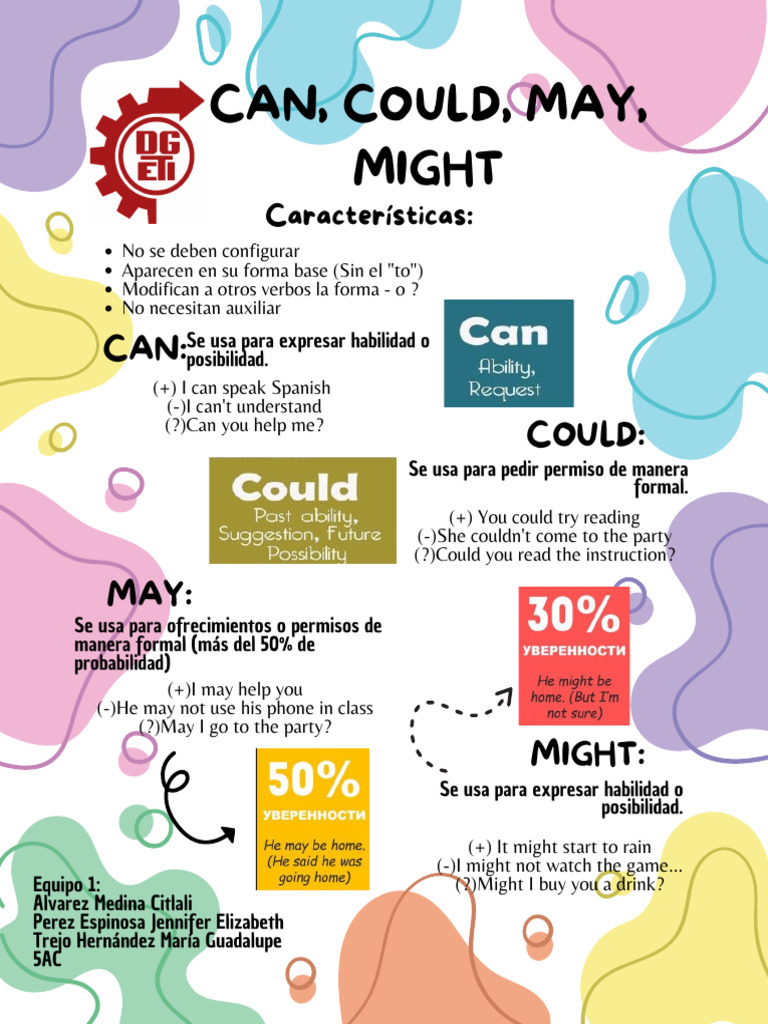 Can, Could, May, Might | PDF