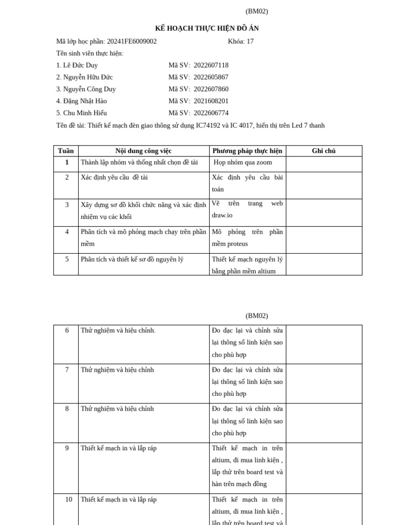 File 10-Ke Hoach Thuc Hien | PDF