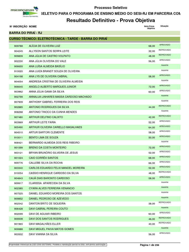 8328--Resultado Definitivo - Prova Objetiva | PDF