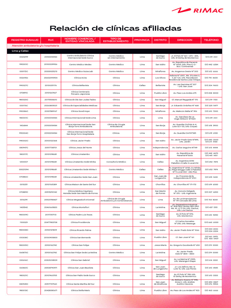 Clinicas SCTR Afiliadas - Rimac Seguros 2024 | PDF | Lima