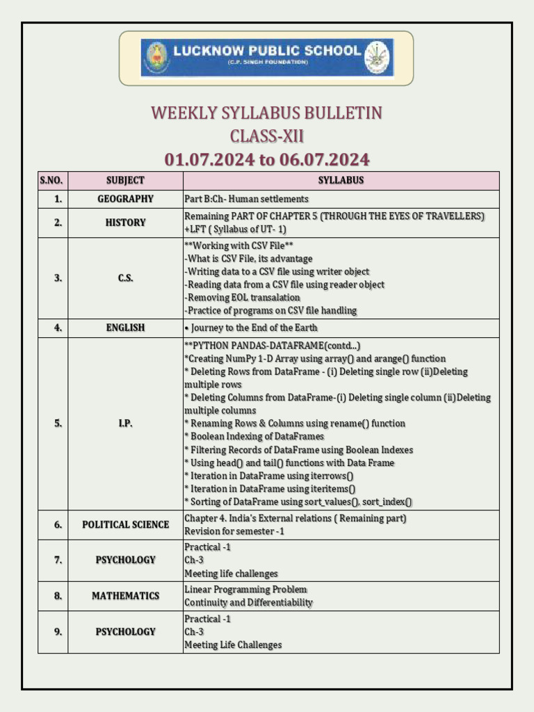 Weekly Syllabus-XII-01.07.2024 To 06.07.2024 | PDF