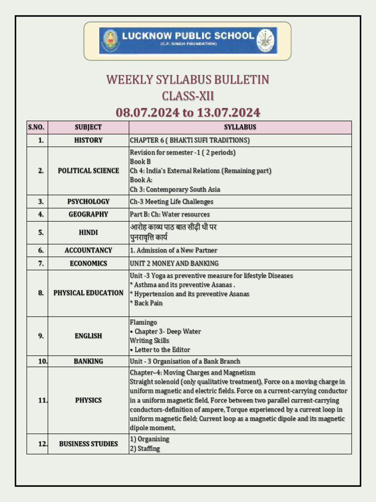 Class XII Weekly Syllabus 08-13 July 2024 | PDF | Magnetic Field | Genetics
