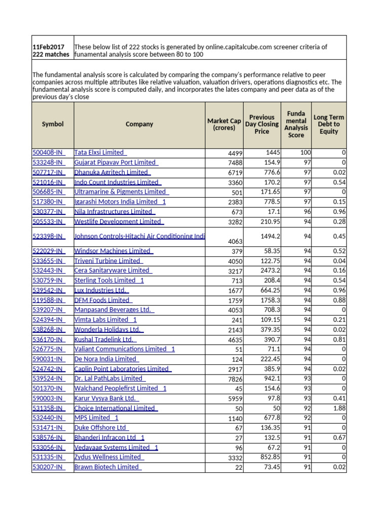 Top 222 Stocks with High Fundamental Scores | PDF | Financial Economics ...