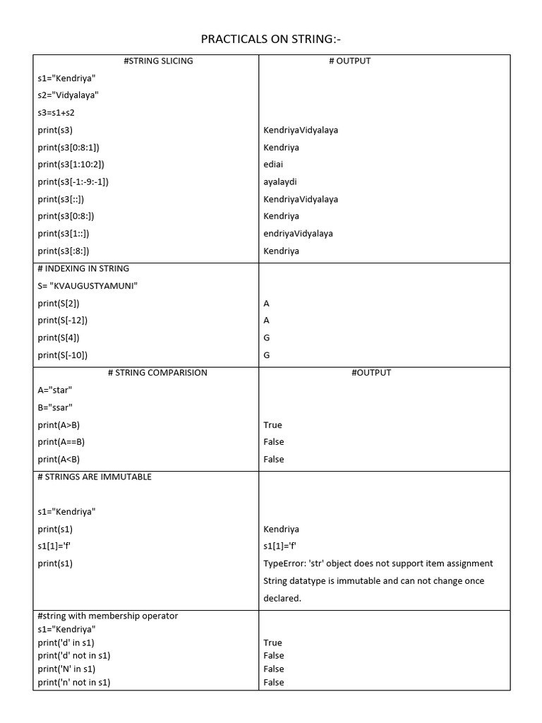 PRACTICALS ON STRING | PDF | Computer Programming