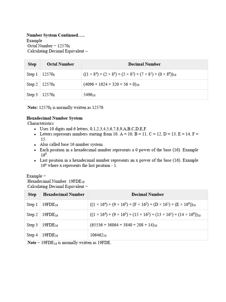 DLD_1.ii.a_Number System Inter Conversion | PDF | Notation | Lexicology