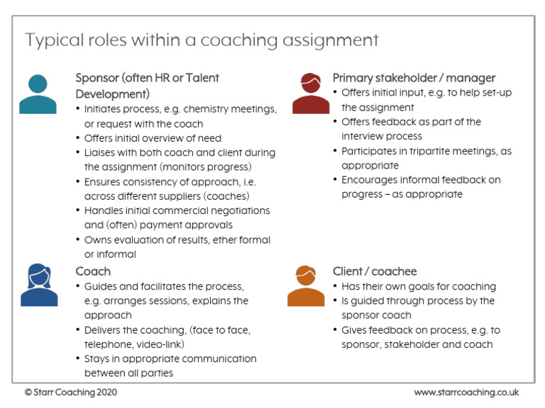 Coaching-in-organisation-typical-roles- | PDF